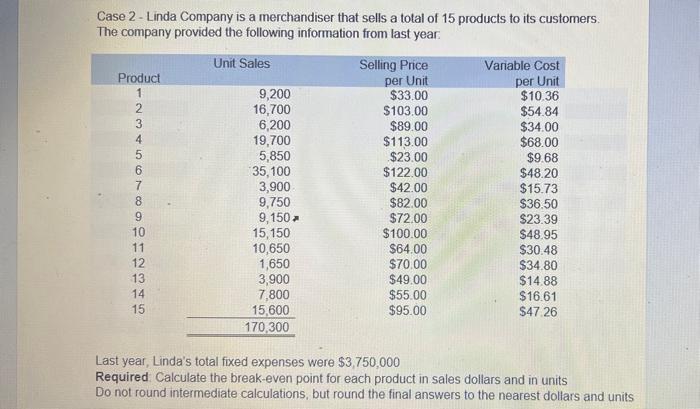 Solved Calculate Break even point for each product in sales | Chegg.com