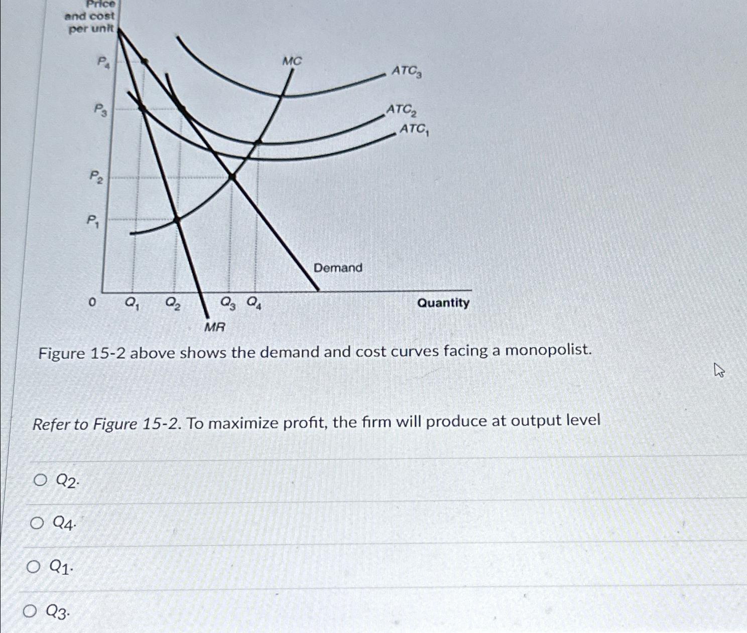 Solved Figure 15-2 ﻿above shows the demand and cost curves | Chegg.com