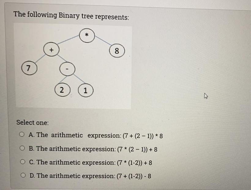 Solved The following Binary tree represents: + 00 7 2 1 | Chegg.com