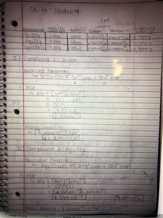 Solved Virtual Solubility Lab Please double check my | Chegg.com