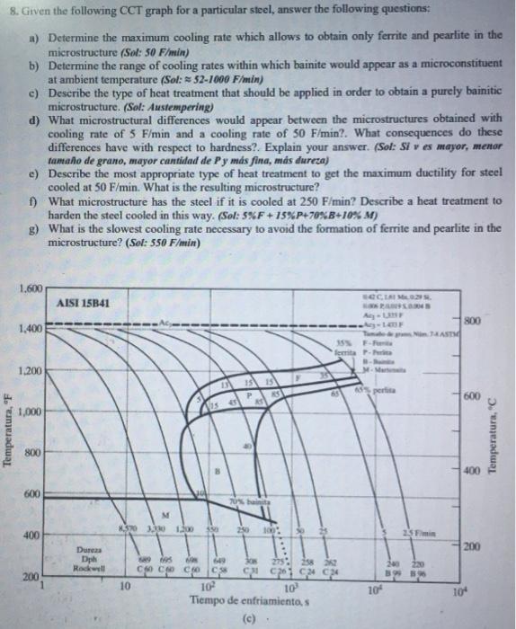 Solved 8. Given the following CCT graph for a particular | Chegg.com