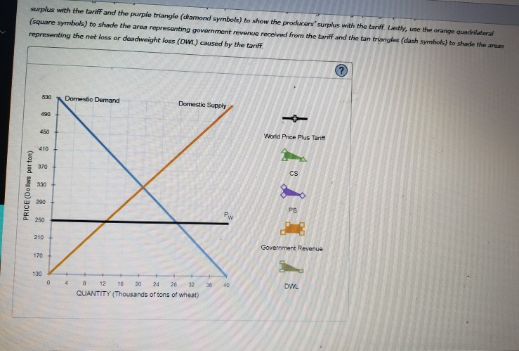 Solved 5. Welfare effects of a tariff in a small country | Chegg.com