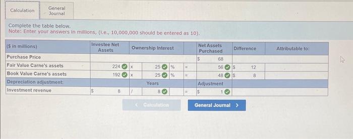 Solved Fizer Pharmaceutical paid $68 million on January | Chegg.com