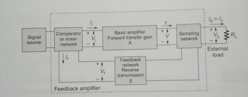 Solved Consider a series shunt feedback amplifier in which | Chegg.com