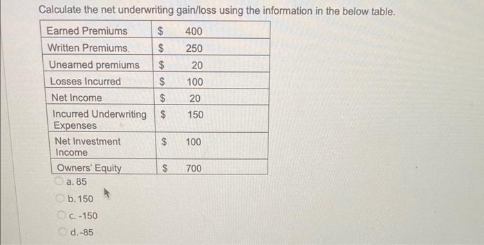 Solved Calculate the net underwriting gain/loss using the | Chegg.com