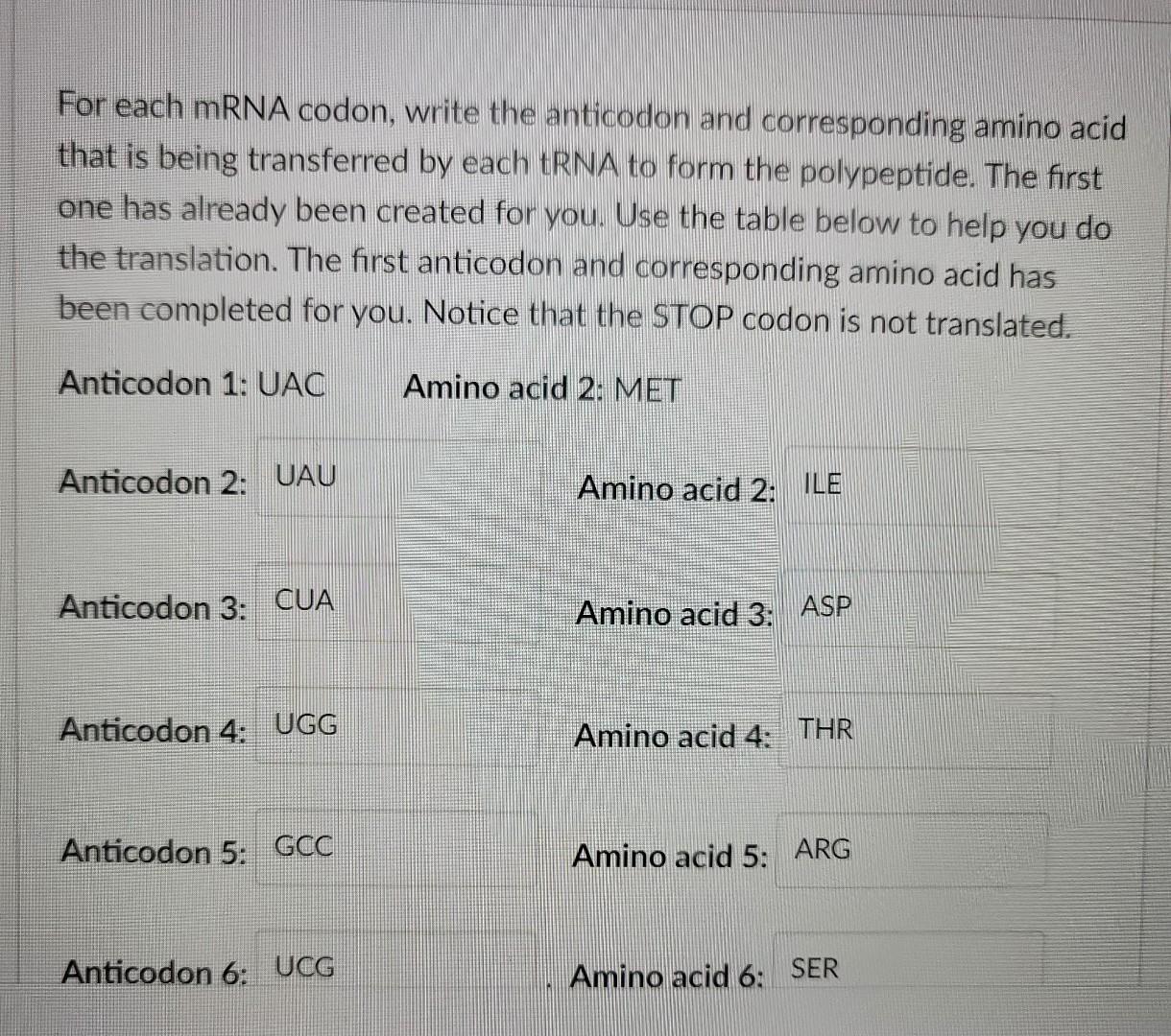 Solved For each mRNA codon, write the anticodon and | Chegg.com