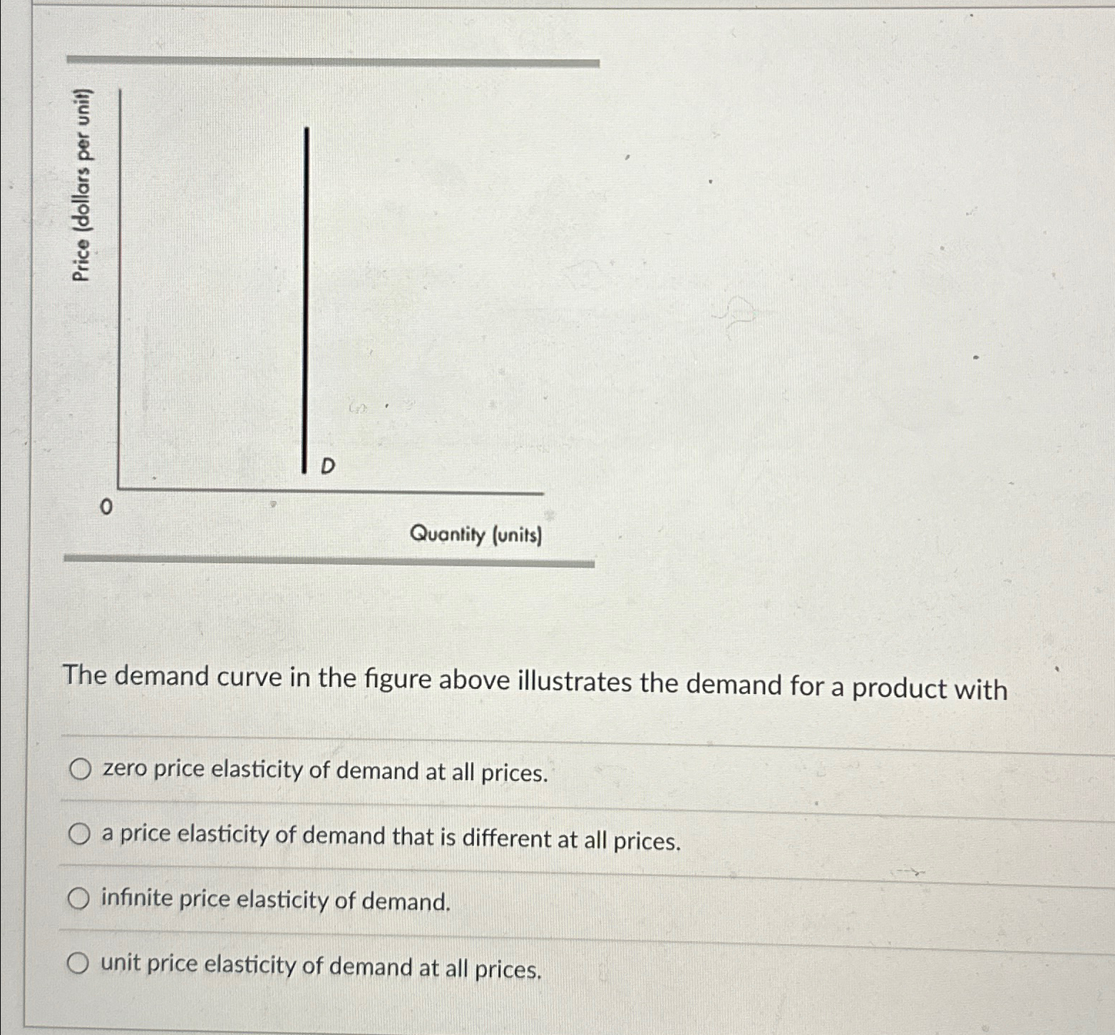 Solved The demand curve in the figure above illustrates the | Chegg.com