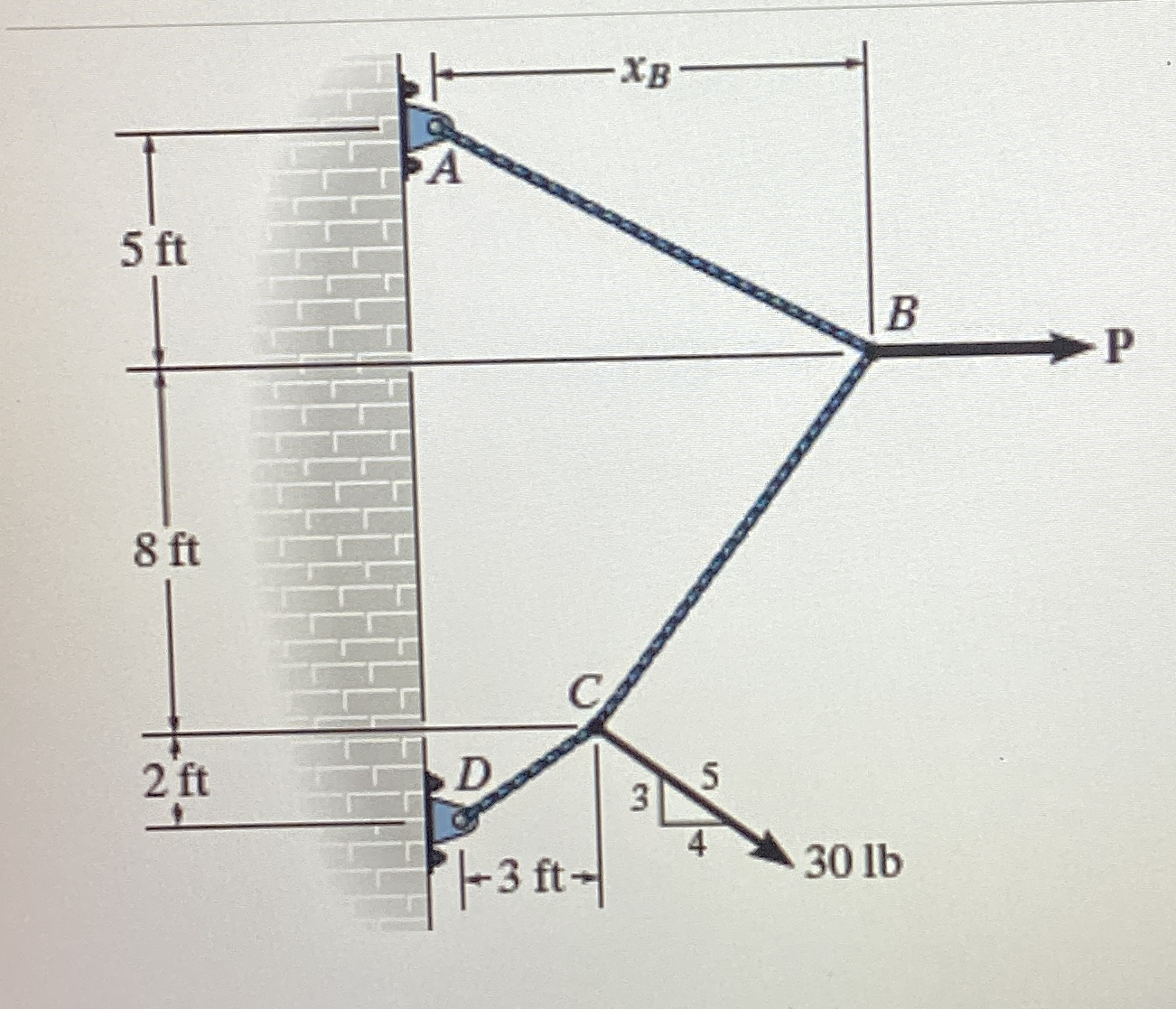 Solved Determine the magnitude of the horizontal force P so | Chegg.com