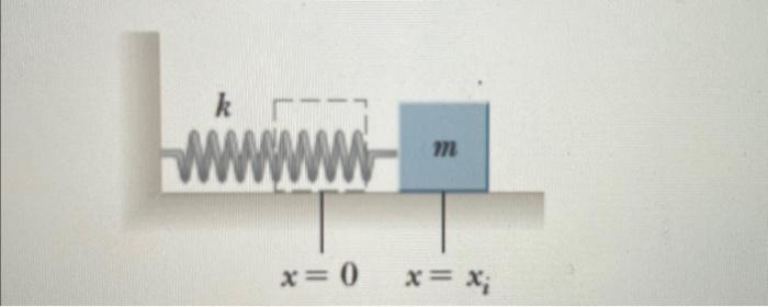 Solved A block of mass | Chegg.com