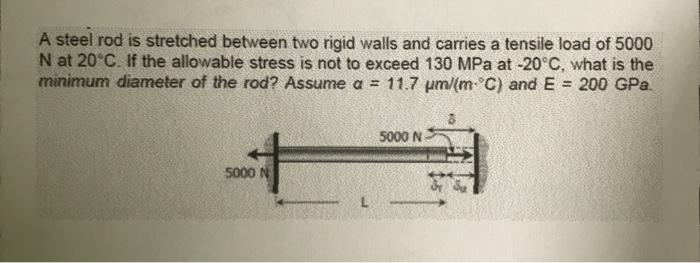 Solved A steel rod is stretched between two rigid walls and | Chegg.com