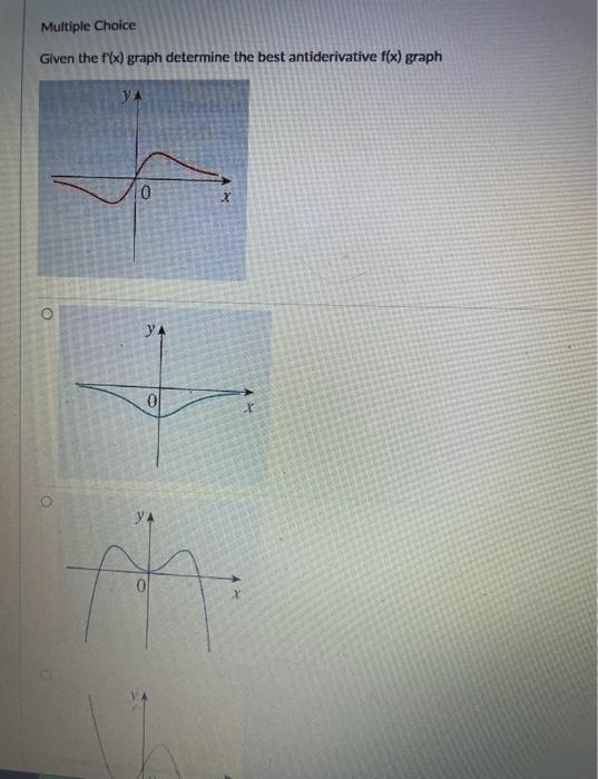 Solved Multiple Choice Given the f′(x) graph determine the | Chegg.com