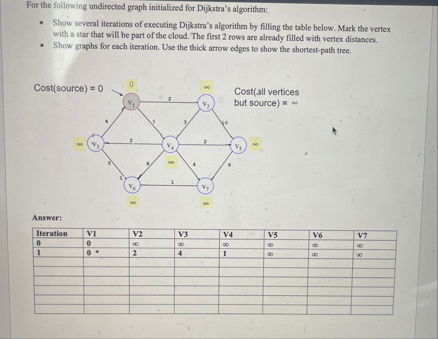 Solved For the following undirected graph initialized for | Chegg.com