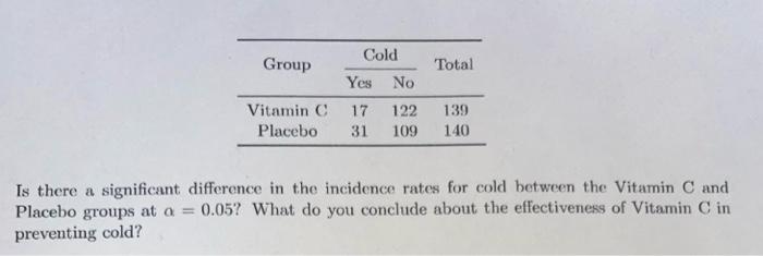 Solved 3. (16 points) The following data set from a study by | Chegg.com
