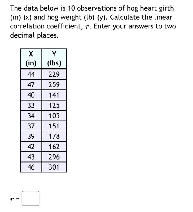 Solved The data below is 10 observations of hog heart girth | Chegg.com