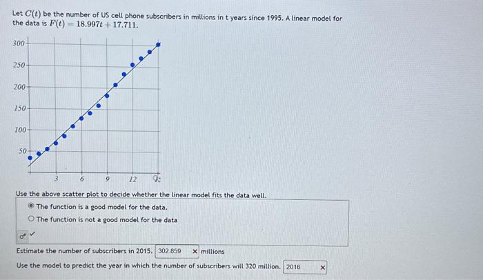 Solved The following table shows the number of US cell phone | Chegg.com