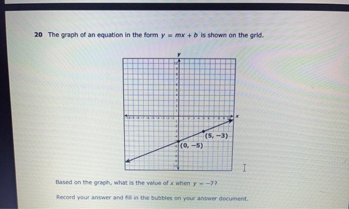 Solved 20 The graph of an equation in the form y = mx + b is | Chegg.com