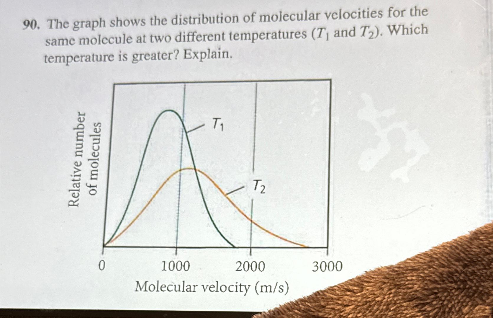 Solved The graph shows the distribution of molecular | Chegg.com