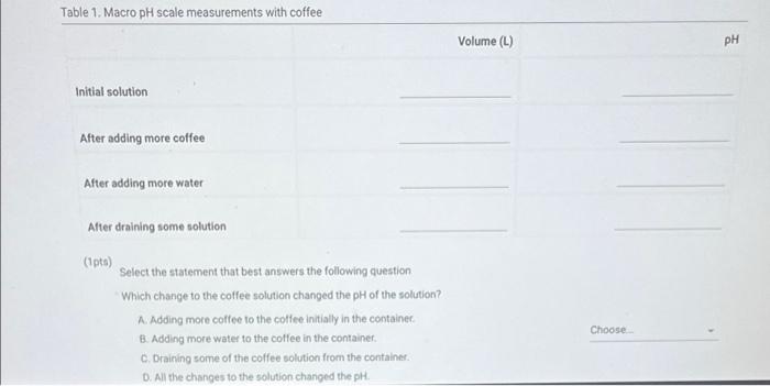 Solved Open the PhET lab simulation for pH Scale in a new | Chegg.com