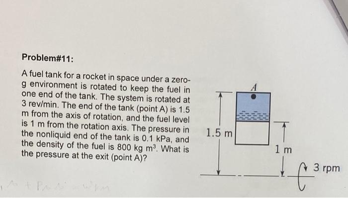 Solved Problem\#11: A fuel tank for a rocket in space under | Chegg.com