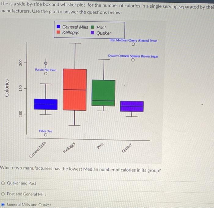 Solved The is a side-by-side box and whisker plot for the | Chegg.com