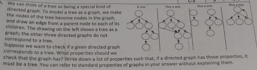 Solved A tree Not a tres Not a tree Not a tres A. We can | Chegg.com