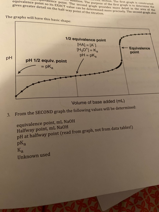 Solved PH 2.4 Initial -19 mh NaOH Oml ImL -2ml 2.49 2.62- | Chegg.com