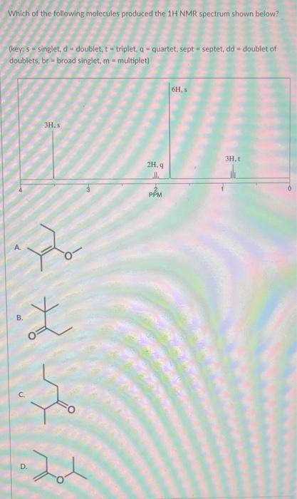 Solved Which of the following molecules produced the 1H NMR | Chegg.com