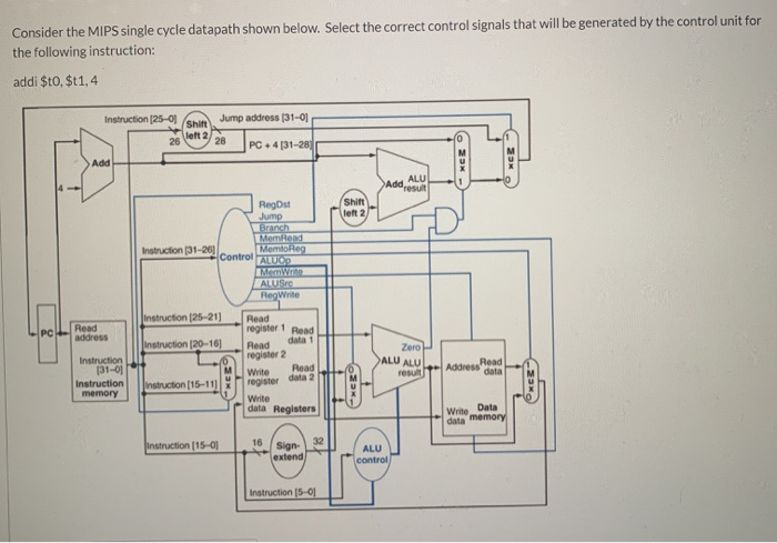 (Solved) : Consider Mips Single Cycle Datapath Shown Select Correct ... (Solved) : Consider Mips Single Cycle Datapath Shown Select Correct ...