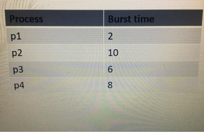 Solved Here are two examples, I want to apply these examples | Chegg.com