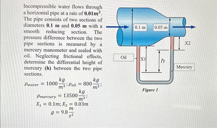 Solved Incompressible water flows through a horizontal pipe | Chegg.com Solved Incompressible water flows through a horizontal pipe | Chegg.com