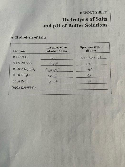 Solved REPORT SHEET Hydrolysis of Salts and pH of Buffer | Chegg.com