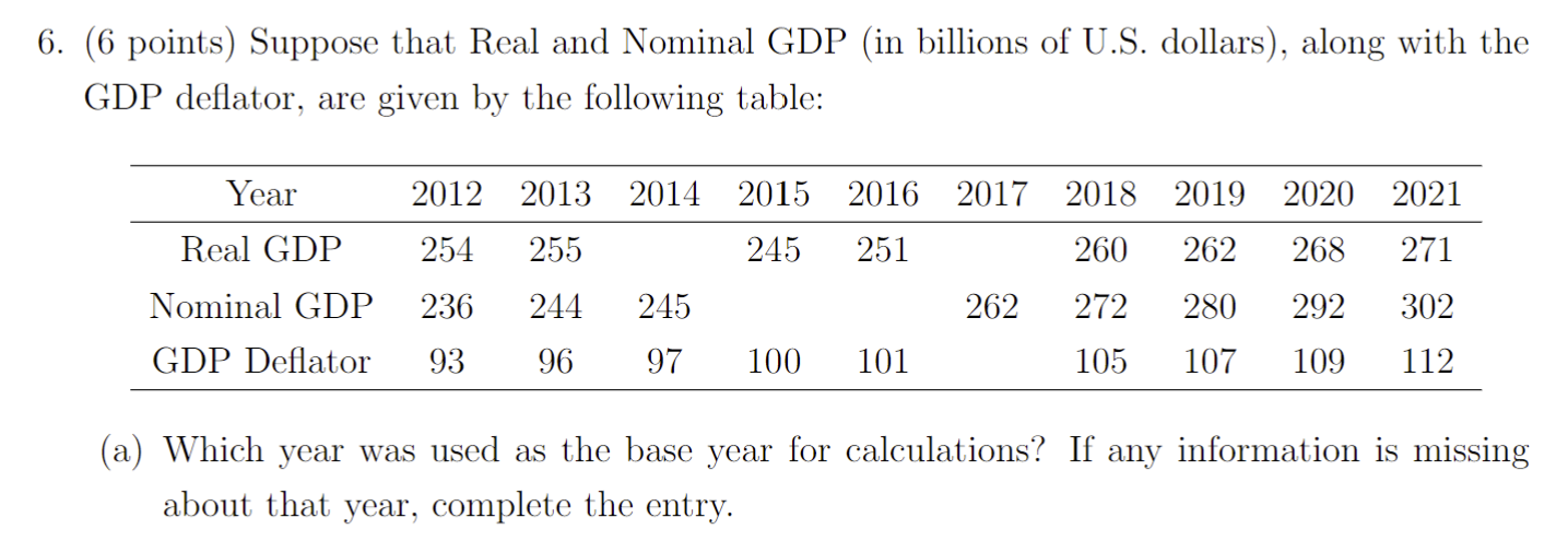 Solved 6. (6 ﻿points) ﻿Suppose that Real and Nominal GDP (in | Chegg.com