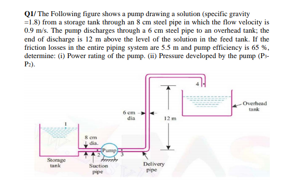 Solved Q1/ The Following figure shows a pump drawing a | Chegg.com