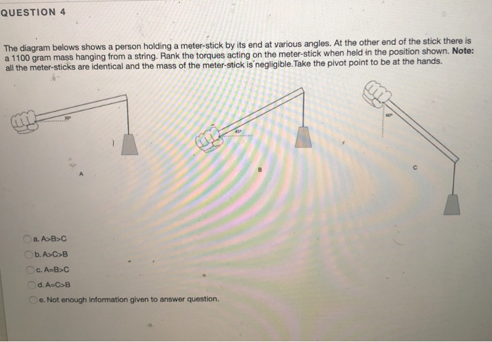 Solved Two forces act on a massless stick as shown in the | Chegg.com