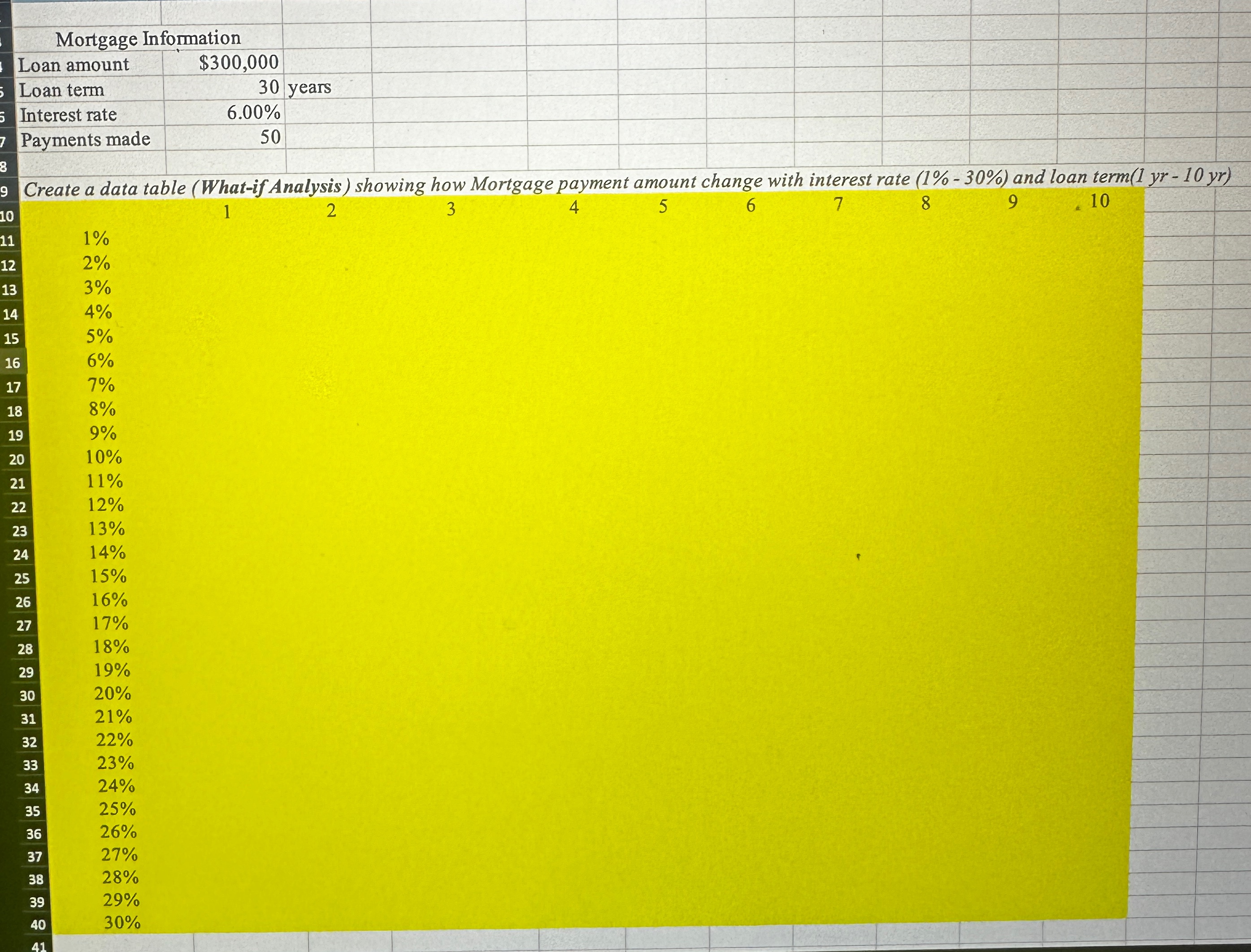 Solved Create a Data table (What-If analysis) ﻿showing how | Chegg.com