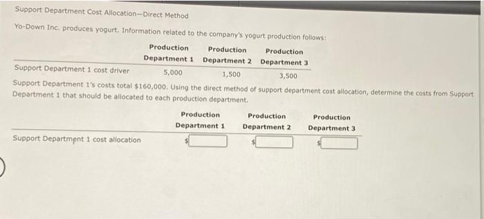 Solved Support Department Cost Allocation-Direct Method | Chegg.com