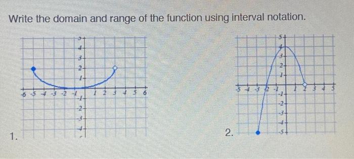 Solved Write the domain and range of the function using | Chegg.com