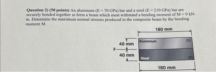 Solved ( with steps please ) An aluminum (E = 70 GPa) bar | Chegg.com