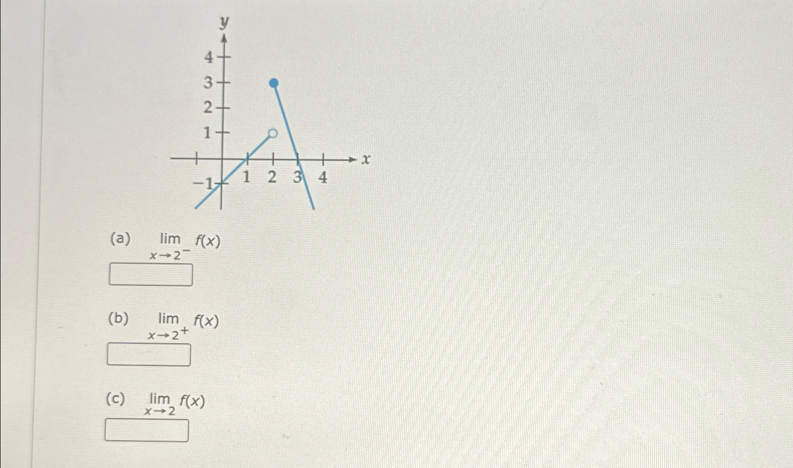 Solved (a) limx→2-f(x)(b) limx→2+f(x)(c) limx→2f(x) | Chegg.com