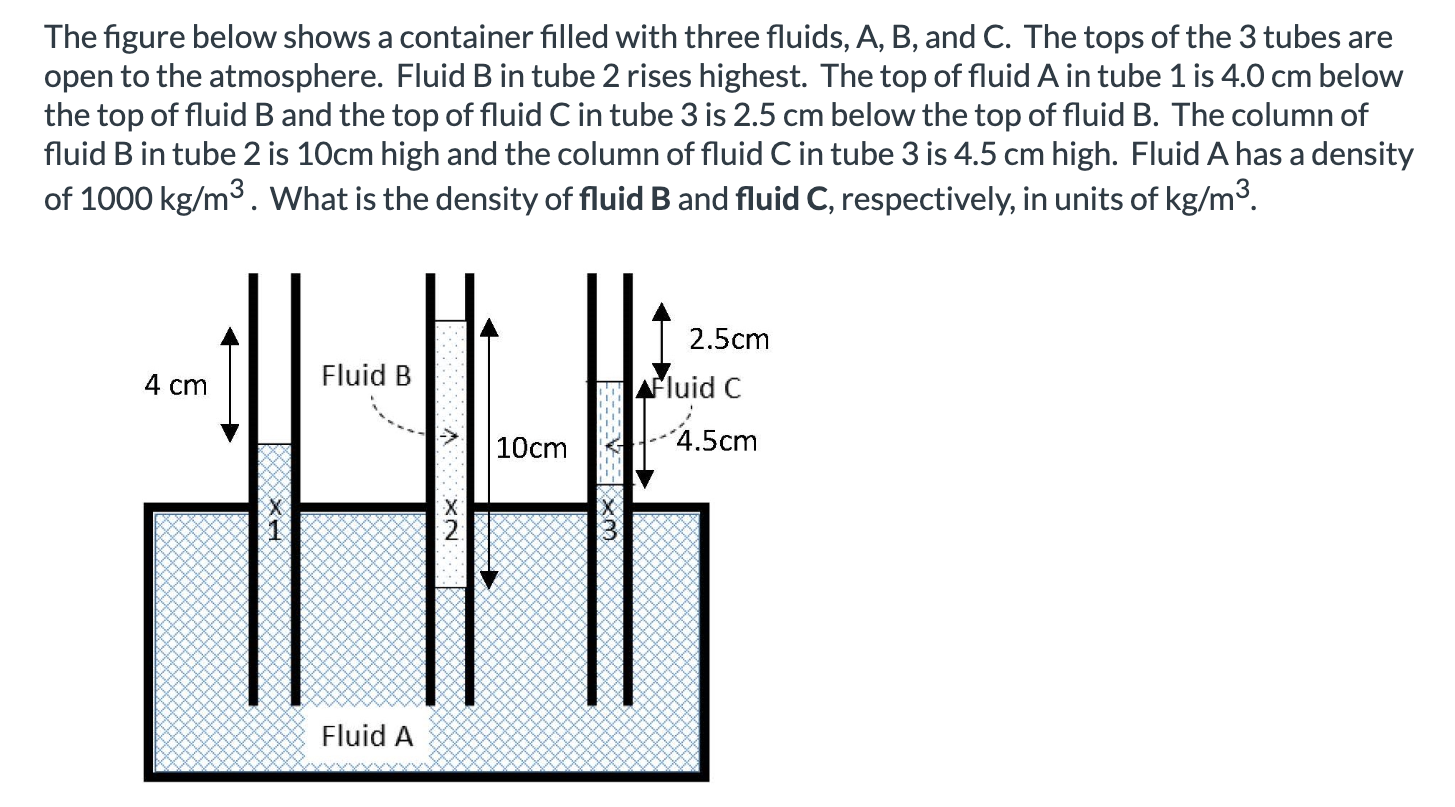 Solved The figure below shows a container filled with three | Chegg.com