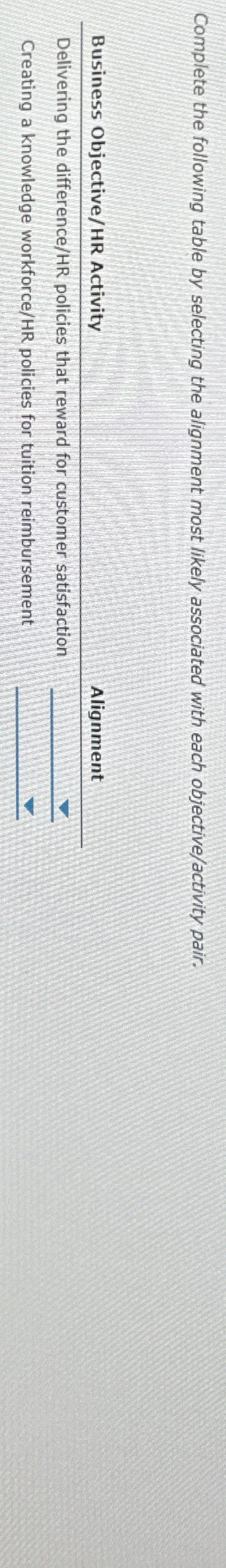 Solved Complete the following table by selecting the | Chegg.com