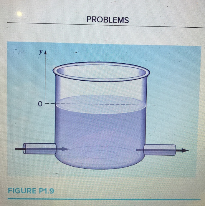 Solved 1.9 A storage tank (Fig. P1.9) contains a liquid at | Chegg.com