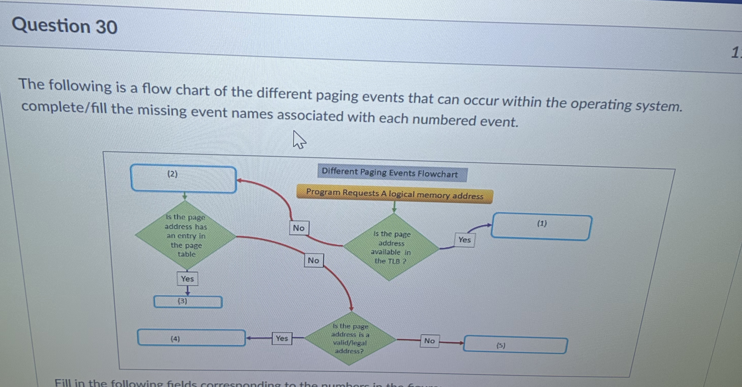 Solved Question 30The following is a flow chart of the | Chegg.com