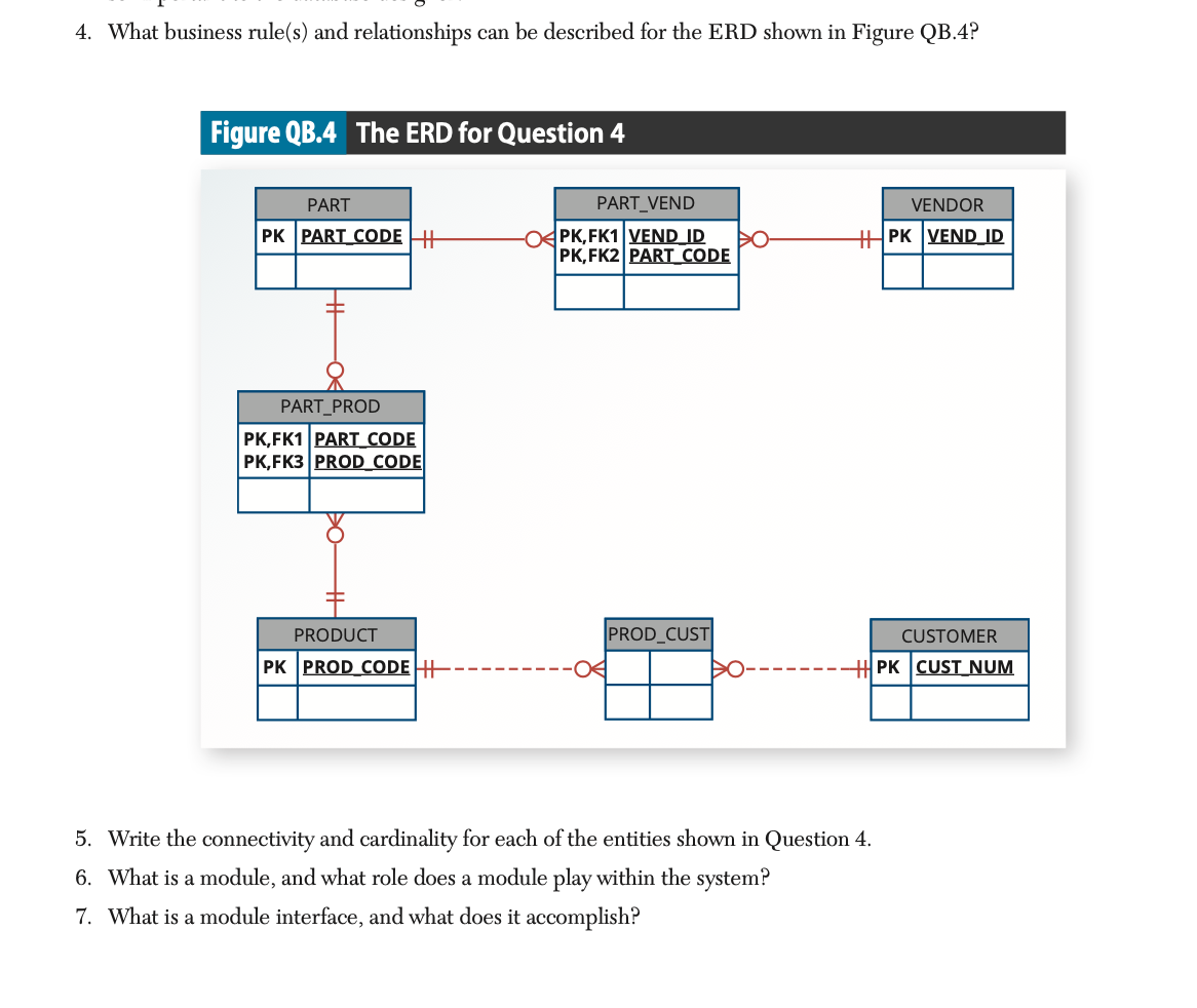 Solved What business rule(s) ﻿and relationships can be | Chegg.com