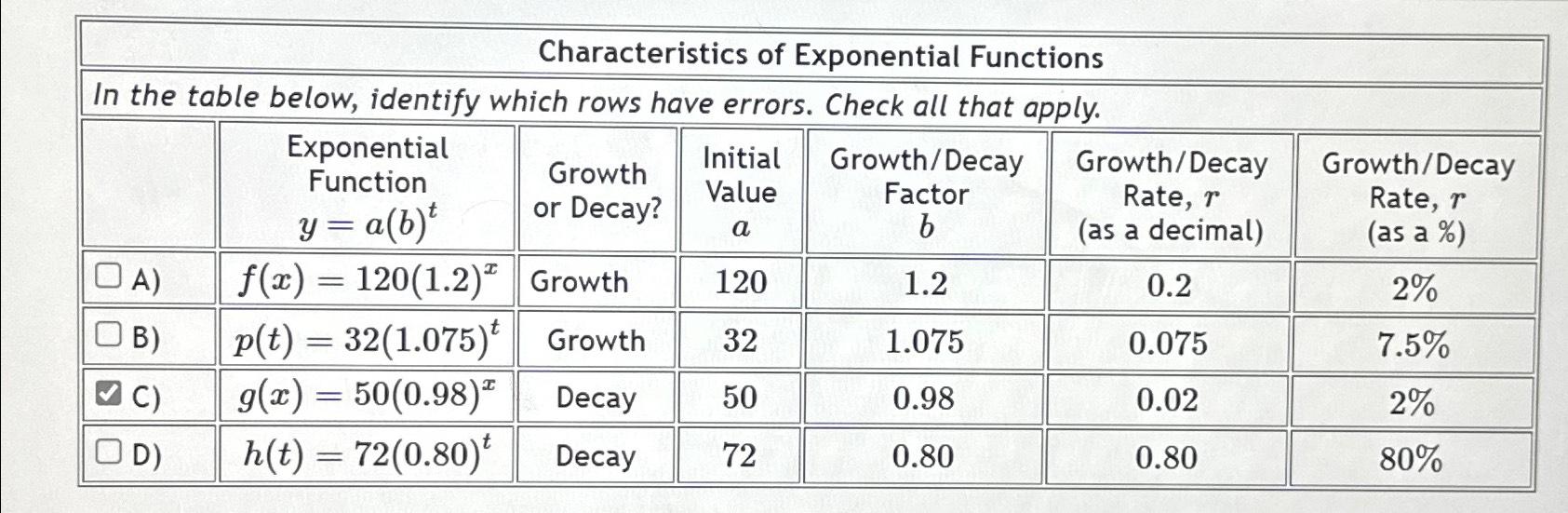 Solved \table[[Characteristics of Exponential Functions],[In | Chegg.com
