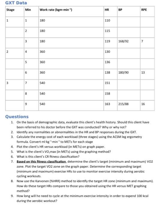 Solved Health Screening, Interpretation of GXT Data and | Chegg.com