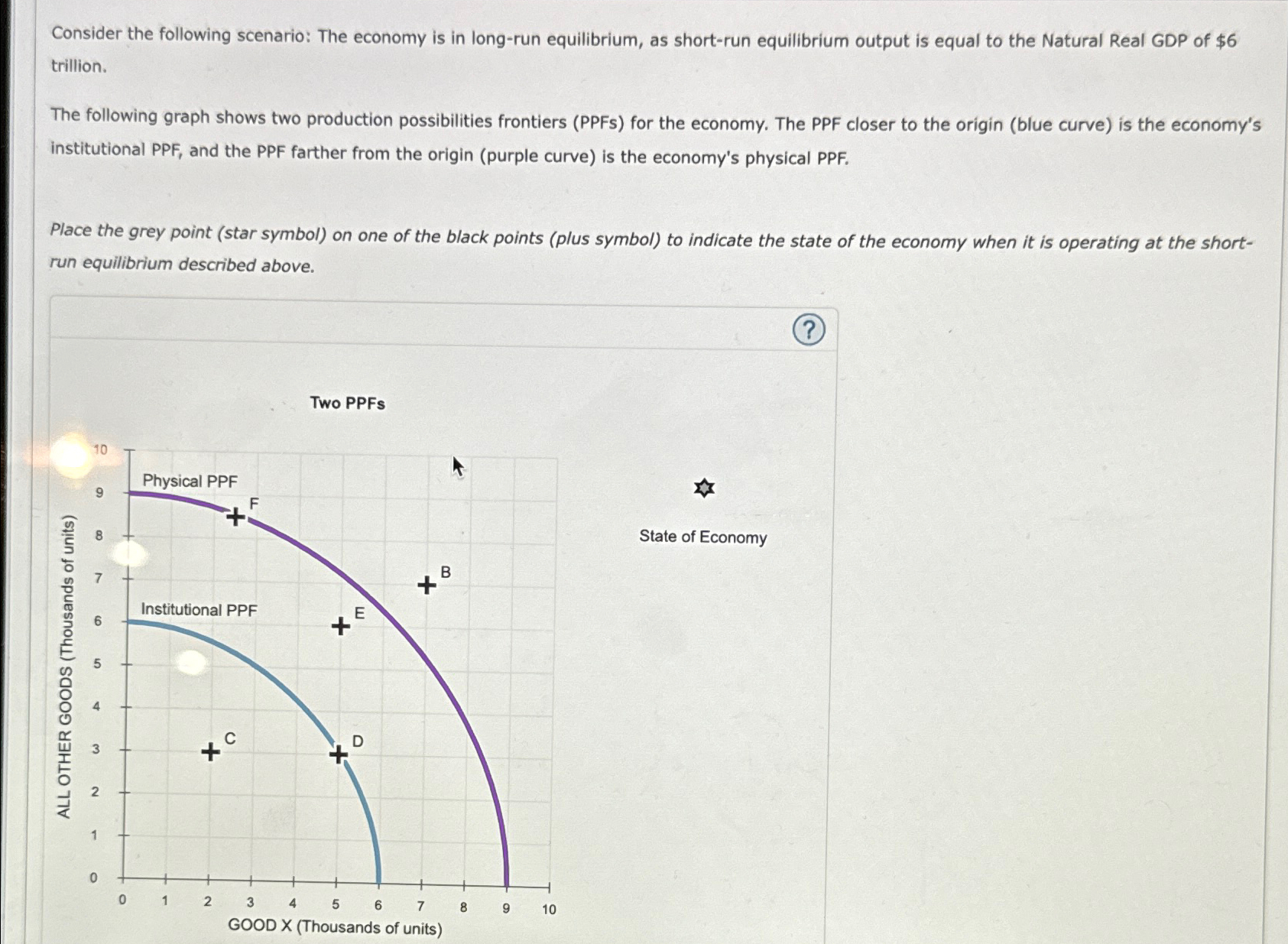 Solved Consider the following scenario: The economy is in | Chegg.com