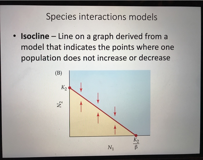 Ecology 303 Isocline exercise Name ENV 303 Isocline | Chegg.com