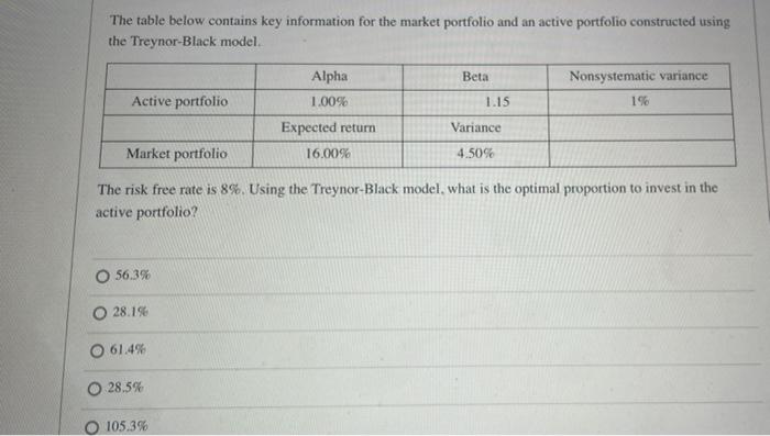 Solved The table below contains key information for the | Chegg.com