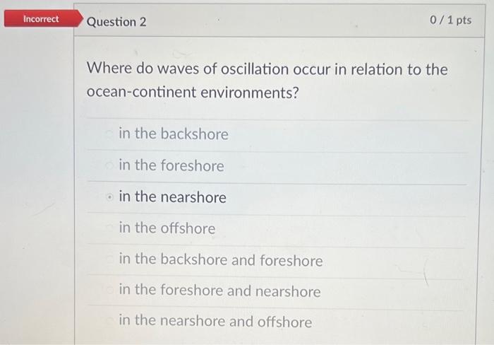 Solved Where do waves of oscillation occur in relation to | Chegg.com